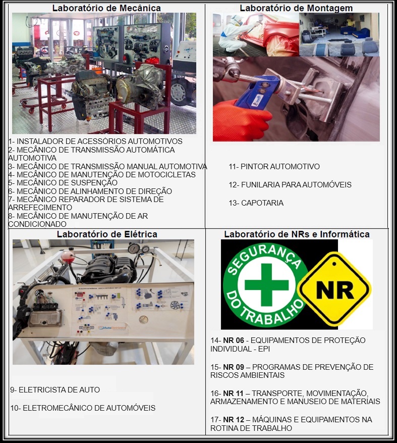 CENTRO DE FORMAÇÃO DE PROFISSIONAIS AUTOMOTIVO